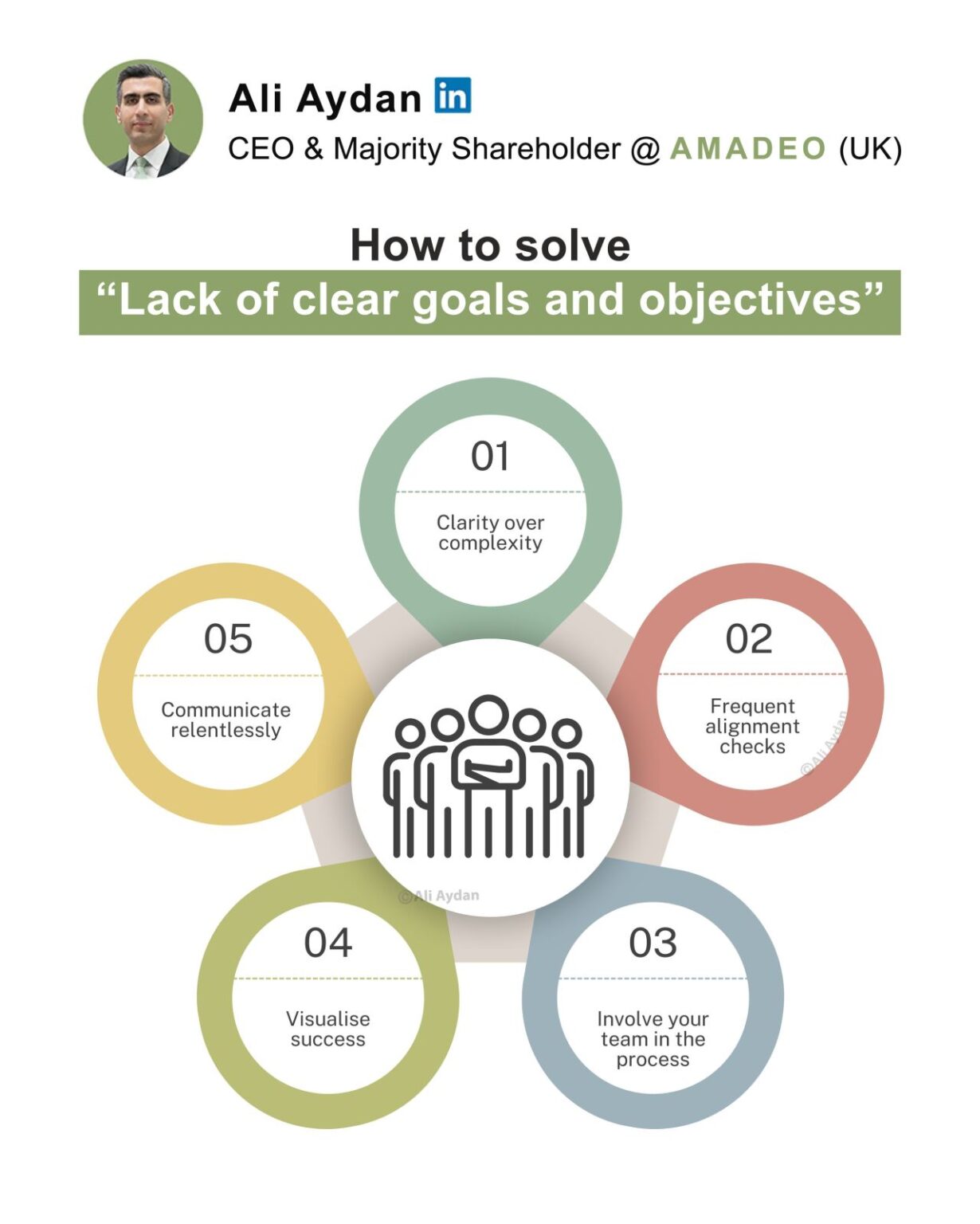 Ali Aydan: How to solve Lack of clear goals and objectives